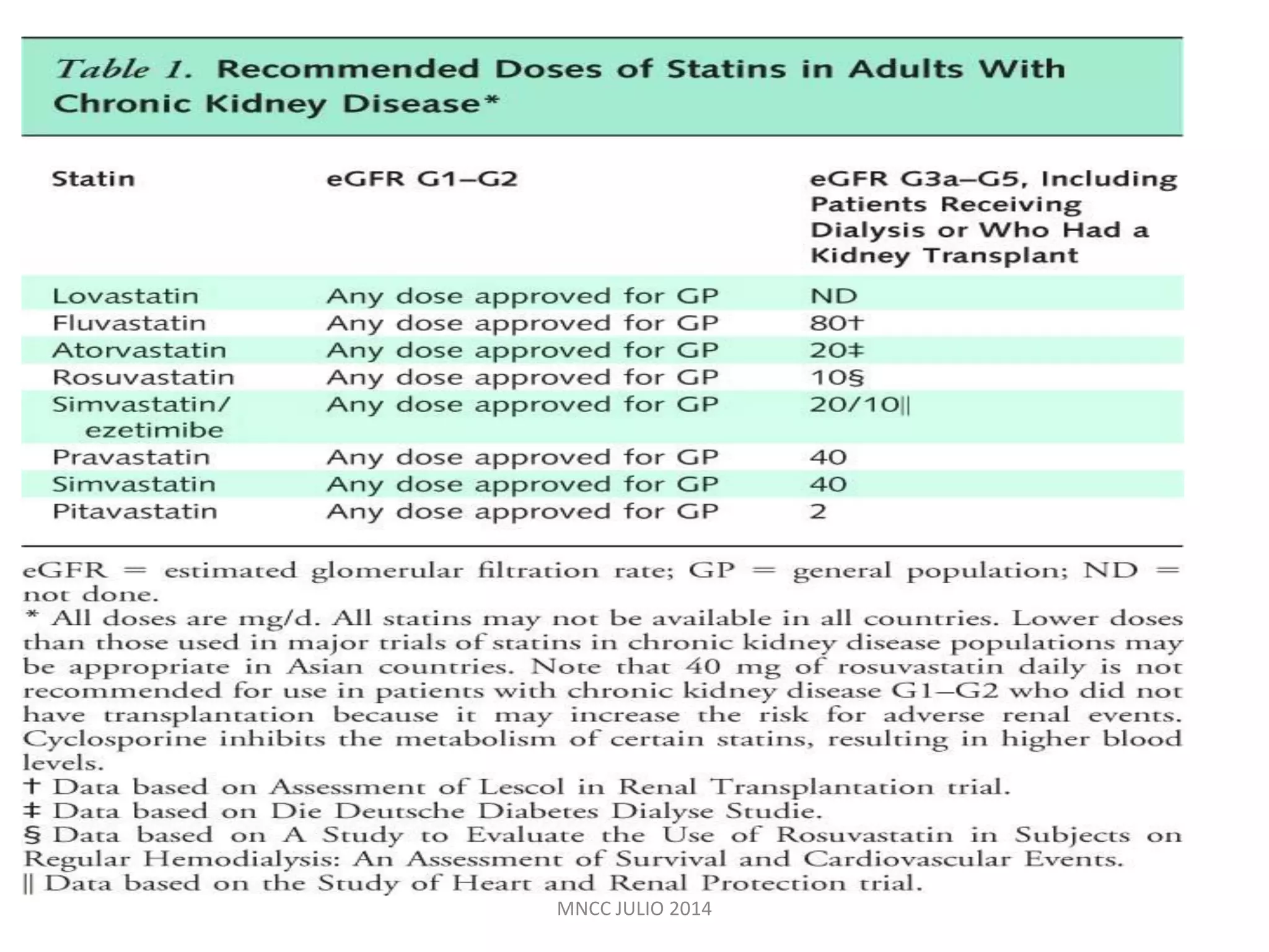 Kdigo 2012-irc, ira y guia nutricional en paciente con frc | PDF