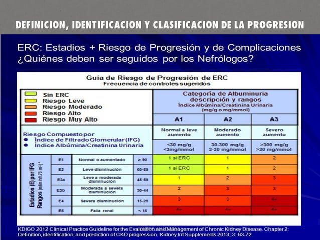 Kdigo 2012-irc, ira y guia nutricional en paciente con frc