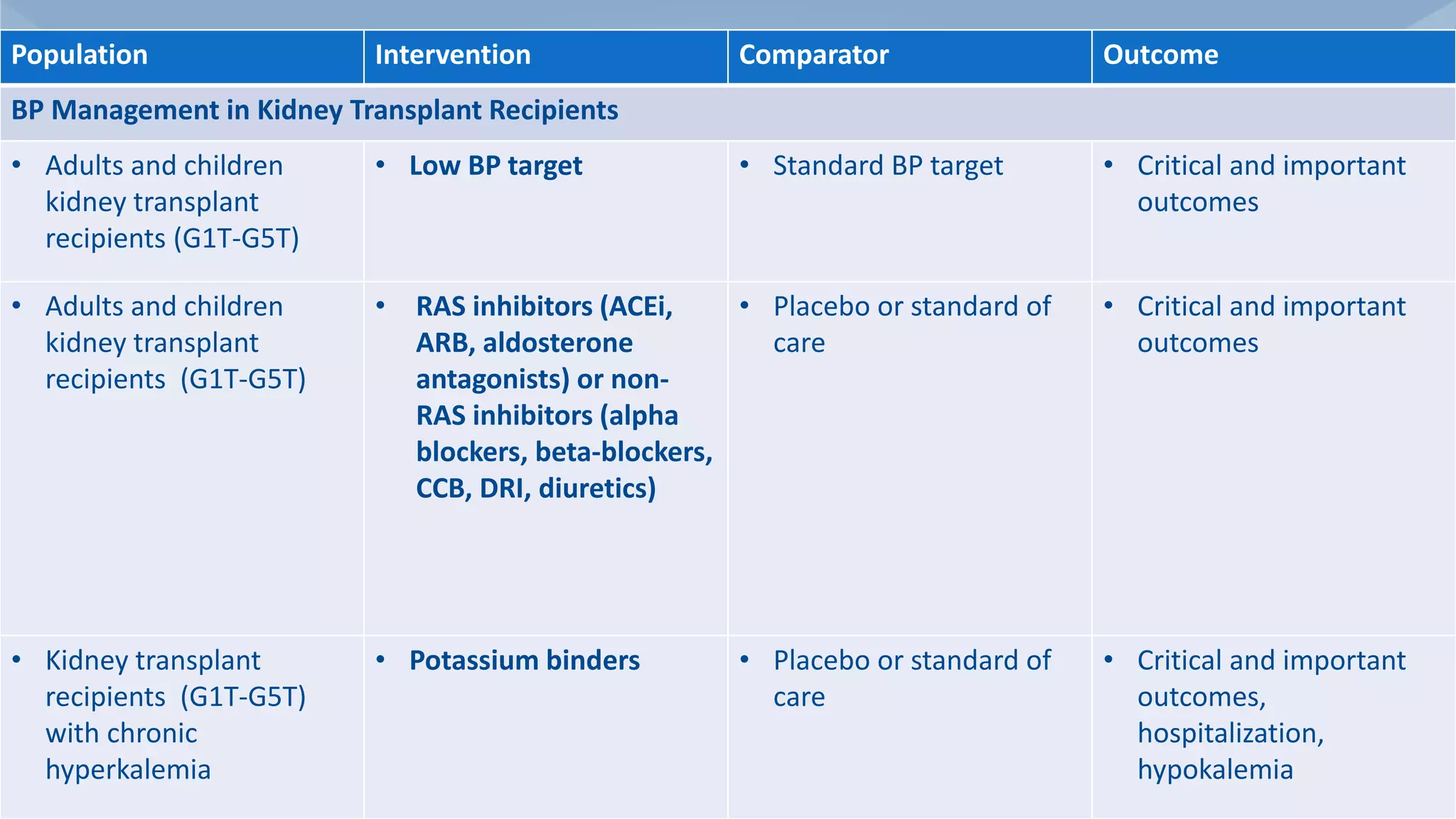 KDIGO-2021-BP-Guideline-Speakers-Guide(1).pptx