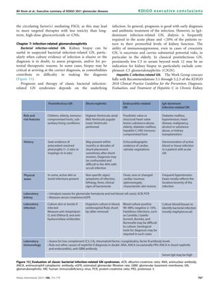 KDIGO-2021-GD-Guideline-Executive-Summary.pdf