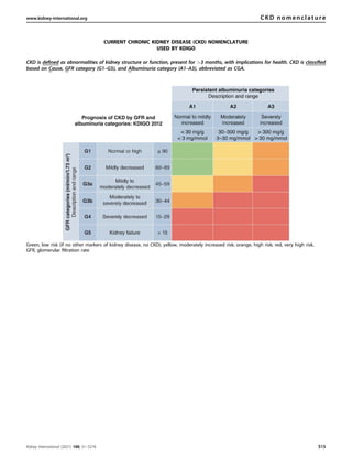 KDIGO-2021-Glomerular-Diseases-Guideline.pdf