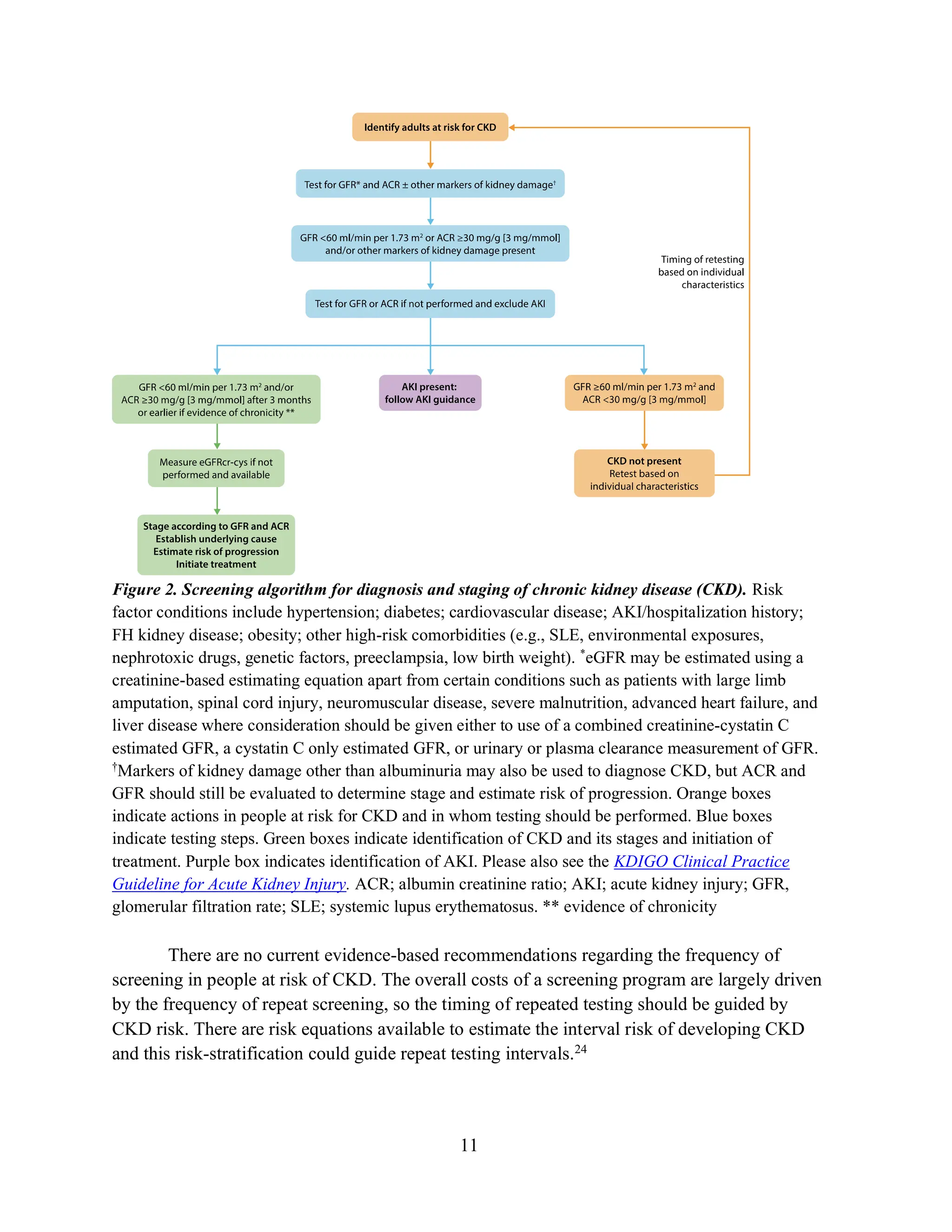 KDIGO-2023-CKD-Guideline-Public-Review-Draft_5-July-2023.pdf