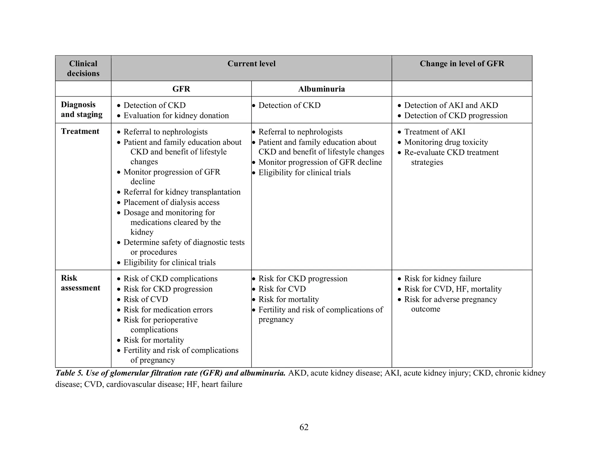KDIGO-2023-CKD-Guideline-Public-Review-Draft_5-July-2023.pdf