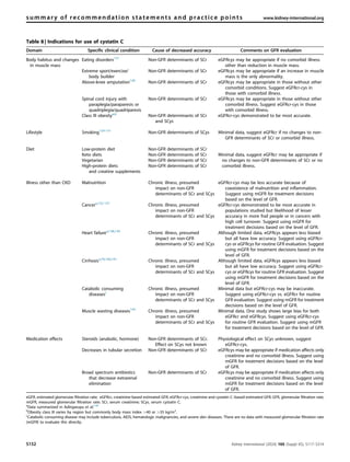 KDIGO-2024 guia - clínica, linea de la salud | PDF