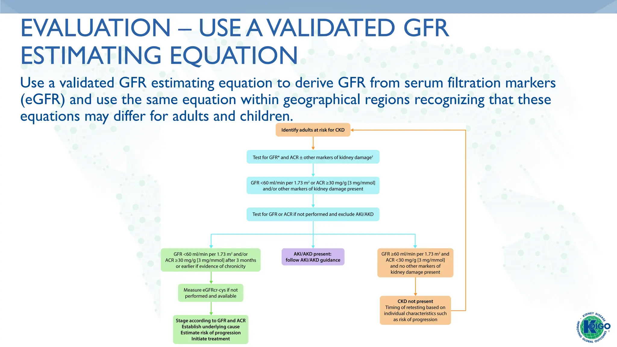 KDIGO-2024-CKD-Guideline-Top10-Highlight.pptx