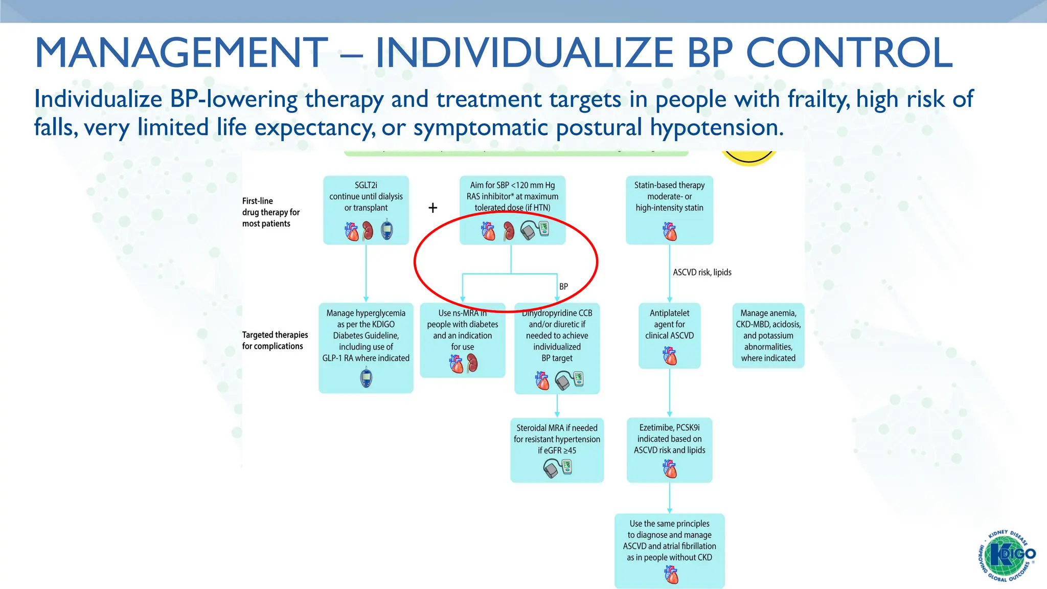 KDIGO-2024-CKD-Guideline-Top10-Highlight.pptx
