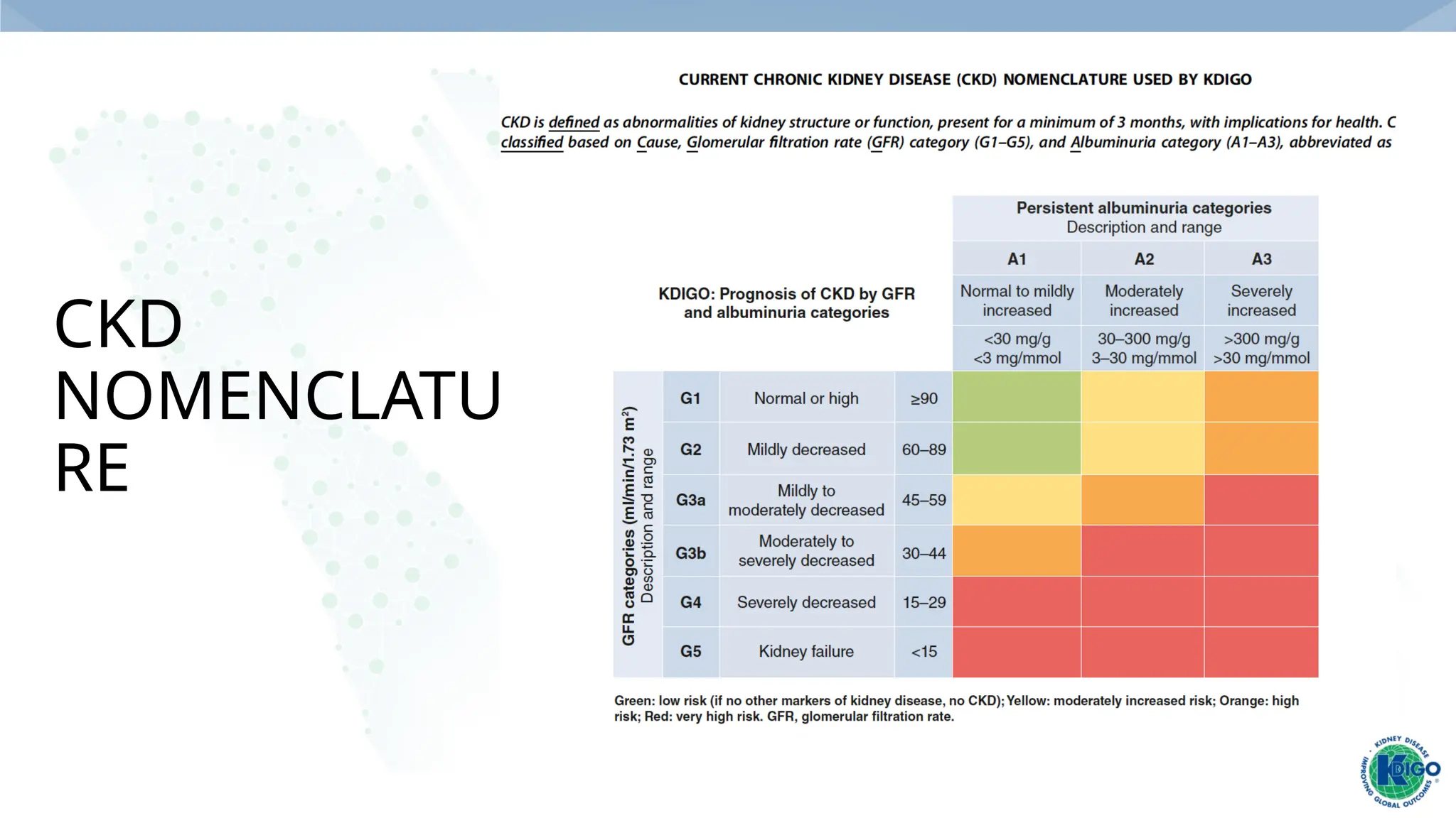 KDIGO-2024-CKD-Guideline-Top10-Highlight.pptx