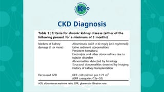 KDIGO-2024-CKD-Guideline-Top10-Highlight.pptx