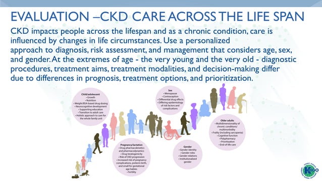 KDIGO-2024-CKD-Guideline-Top10-Highlight.pptx