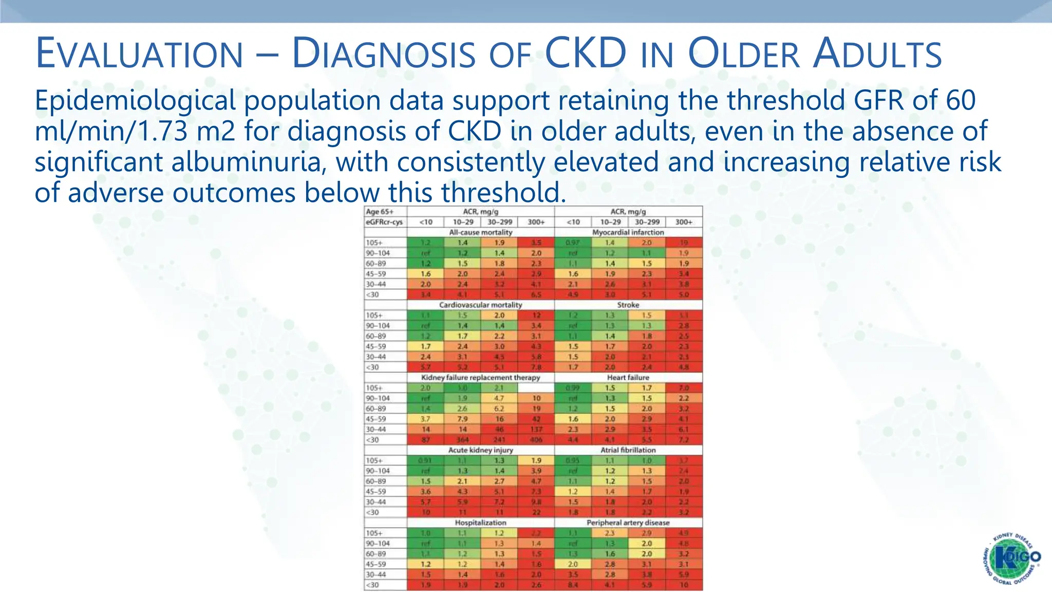 KDIGO-2024-CKD-Guideline-Key-Takeaways-Slide-Set.pptx