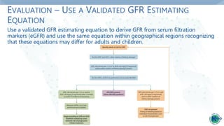 KDIGO-2024-CKD-Guideline-Key-Takeaways-Slide-Set.pptx