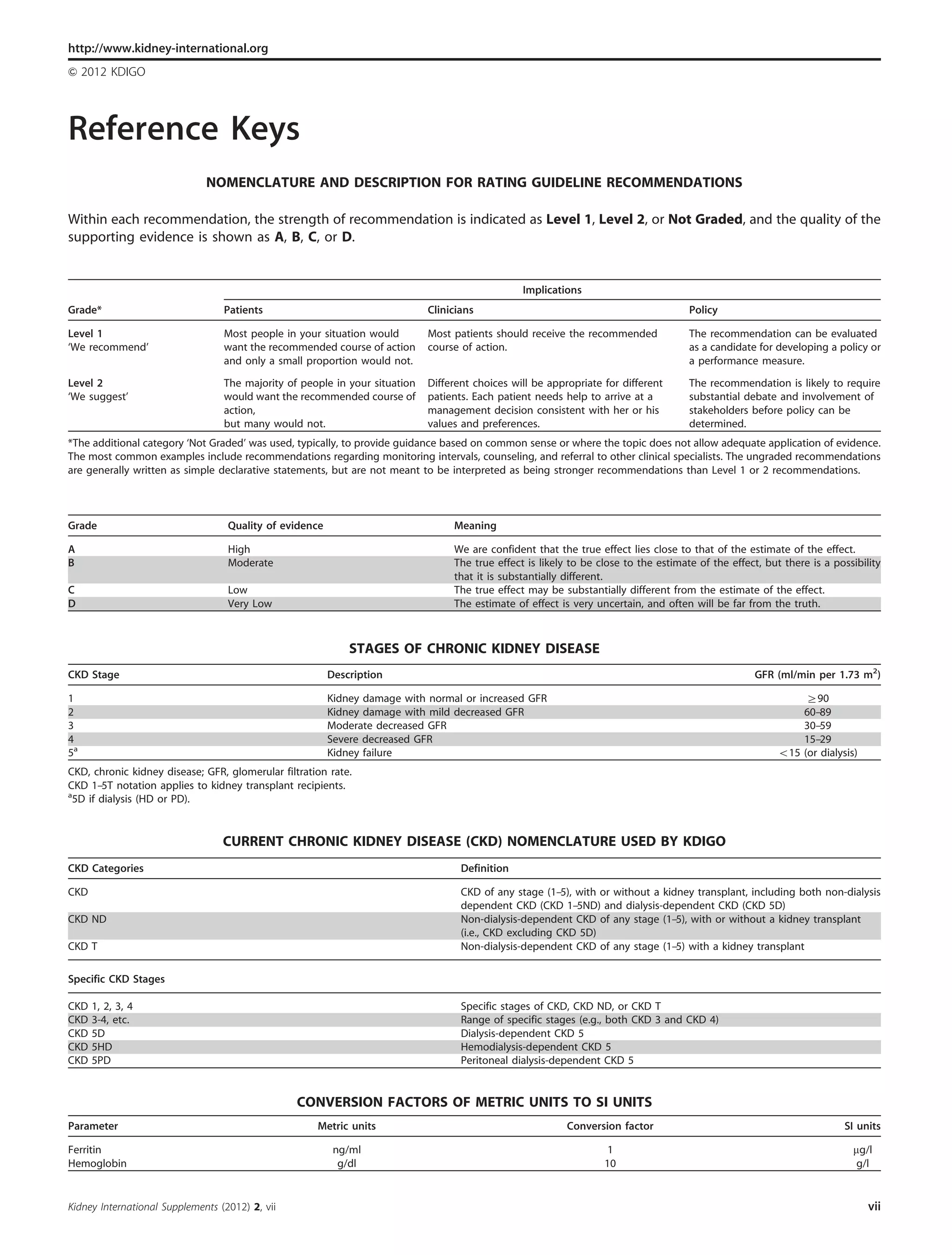 Kdigo anemia gl | PDF