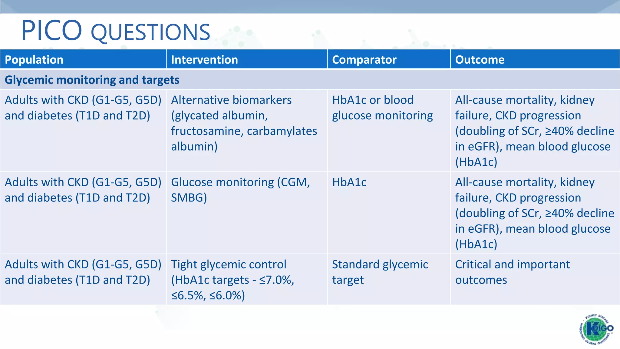 KDIGO-Diabetes-2022-Guideline_Slide-Set-Update.pptx