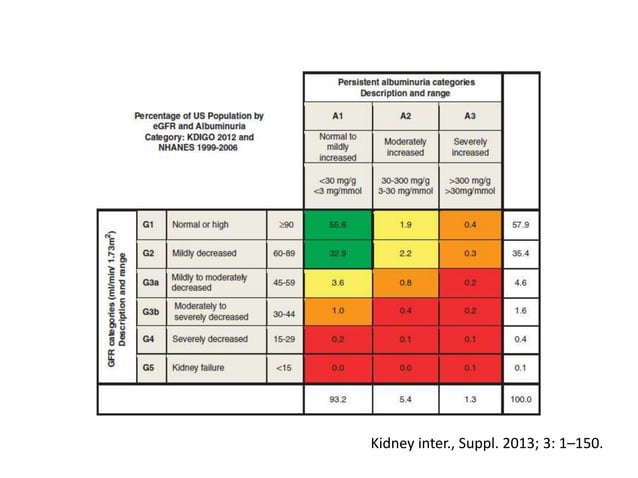 Kdigo 2012 clinical practice guideline | PPT