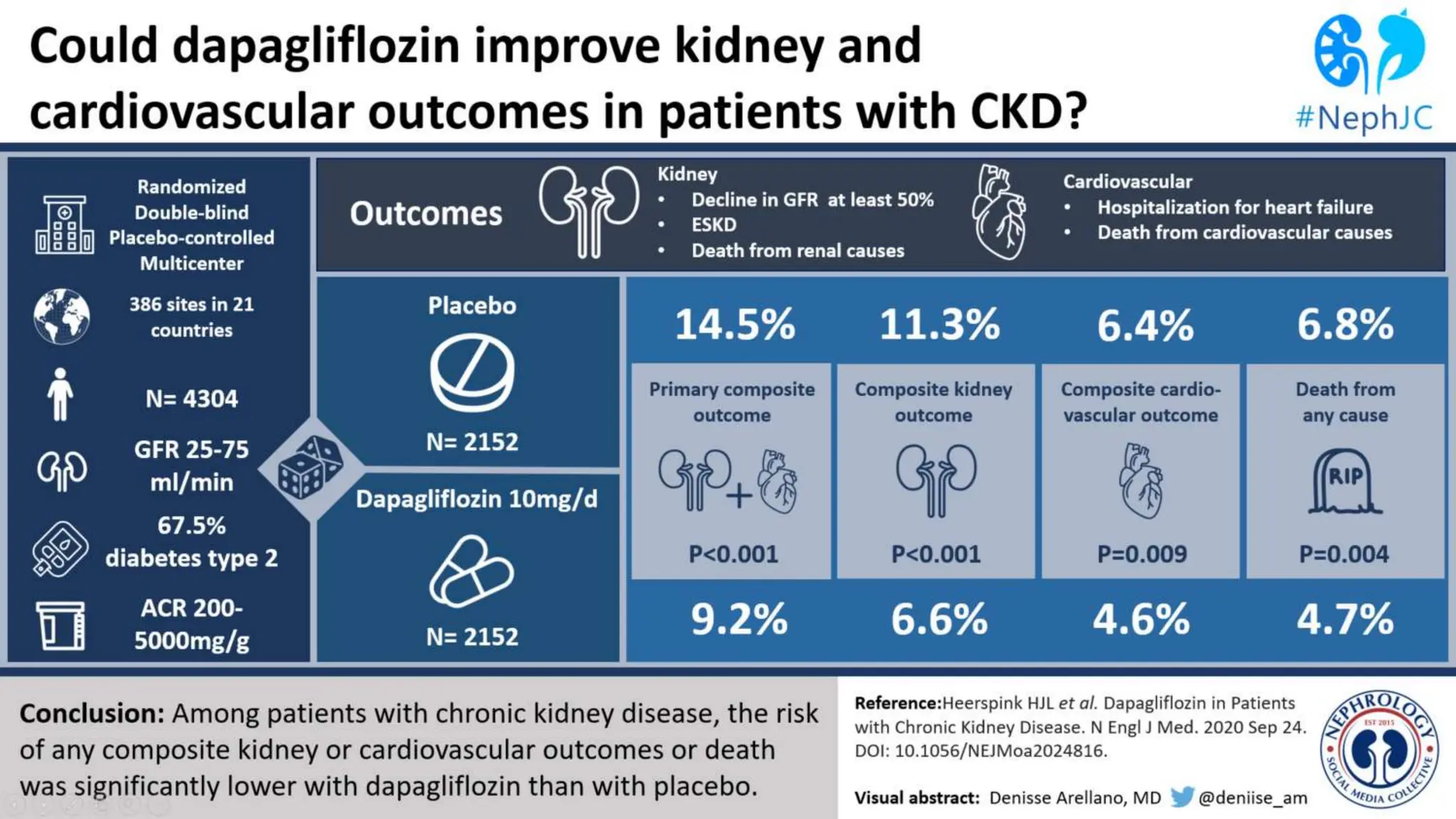 KDIGO 2024 guidelines for diabetologists | PPTX