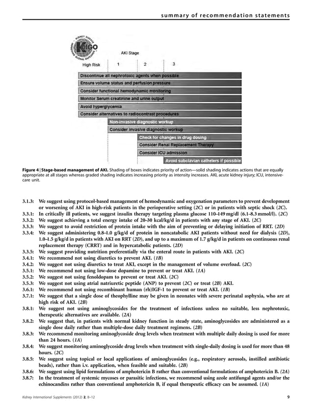 Kdigo aki guideline | PDF