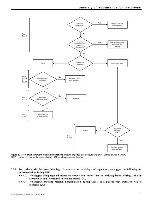 Kdigo aki guideline | PDF