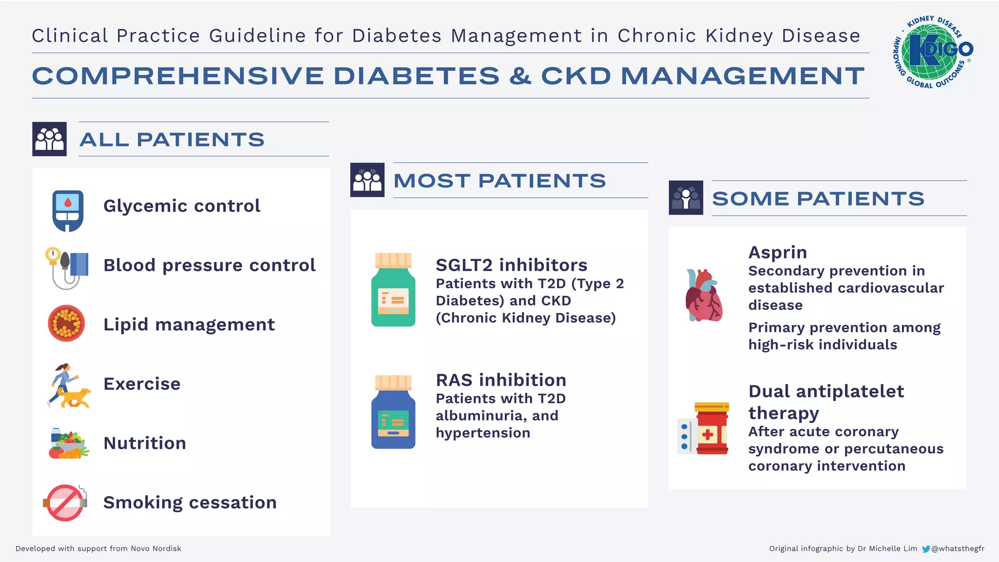 KDIGO_Diabetes-in-CKD-Infographics-Set.pdf