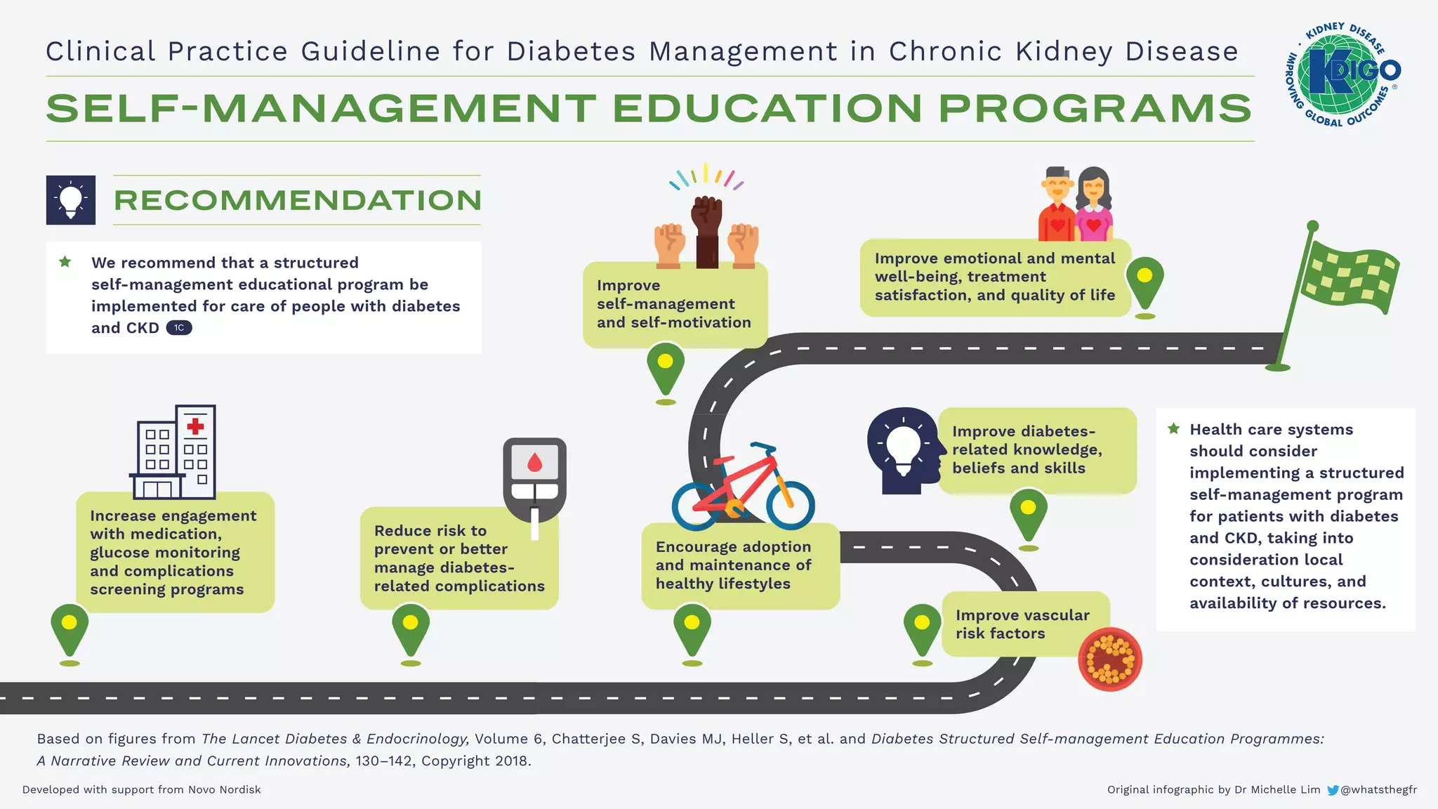 KDIGO_Diabetes-in-CKD-Infographics-Set.pdf