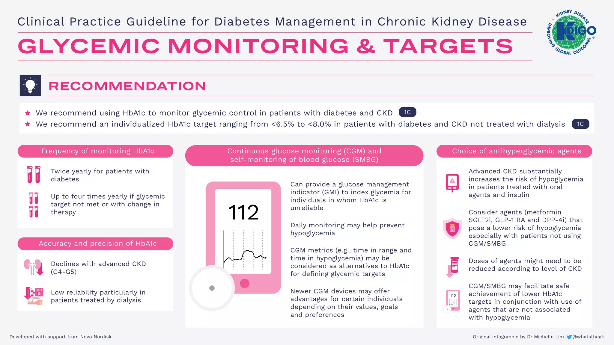 KDIGO_Diabetes-in-CKD-Infographics-Set.pdf