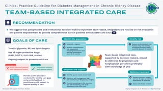 KDIGO_Diabetes-in-CKD-Infographics-Set.pdf