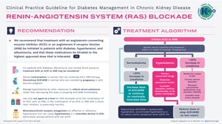 KDIGO_Diabetes-in-CKD-Infographics-Set.pdf