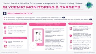 KDIGO_Diabetes-in-CKD-Infographics-Set.pdf