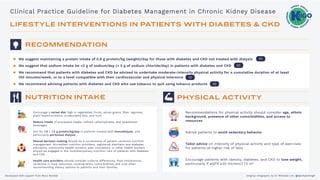 KDIGO_Diabetes-in-CKD-Infographics-Set.pdf