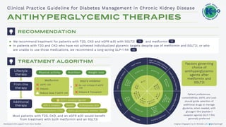 KDIGO_Diabetes-in-CKD-Infographics-Set.pdf