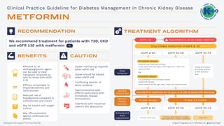 KDIGO_Diabetes-in-CKD-Infographics-Set.pdf