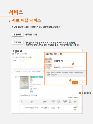 KDI Central Library User Manual | PPTX