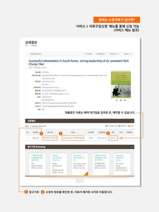 KDI Central Library User Manual | PPTX