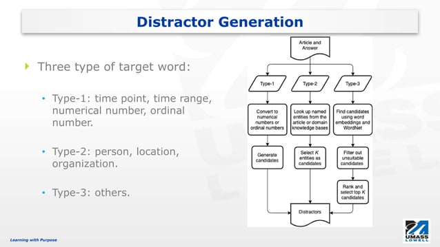 Generating Adequate Distractors for Multiple-Choice Questions | PPTX | Technology & Computing