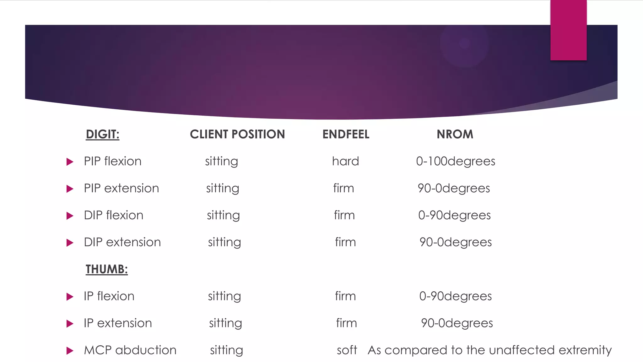 Goniometer by K Divakar | PDF