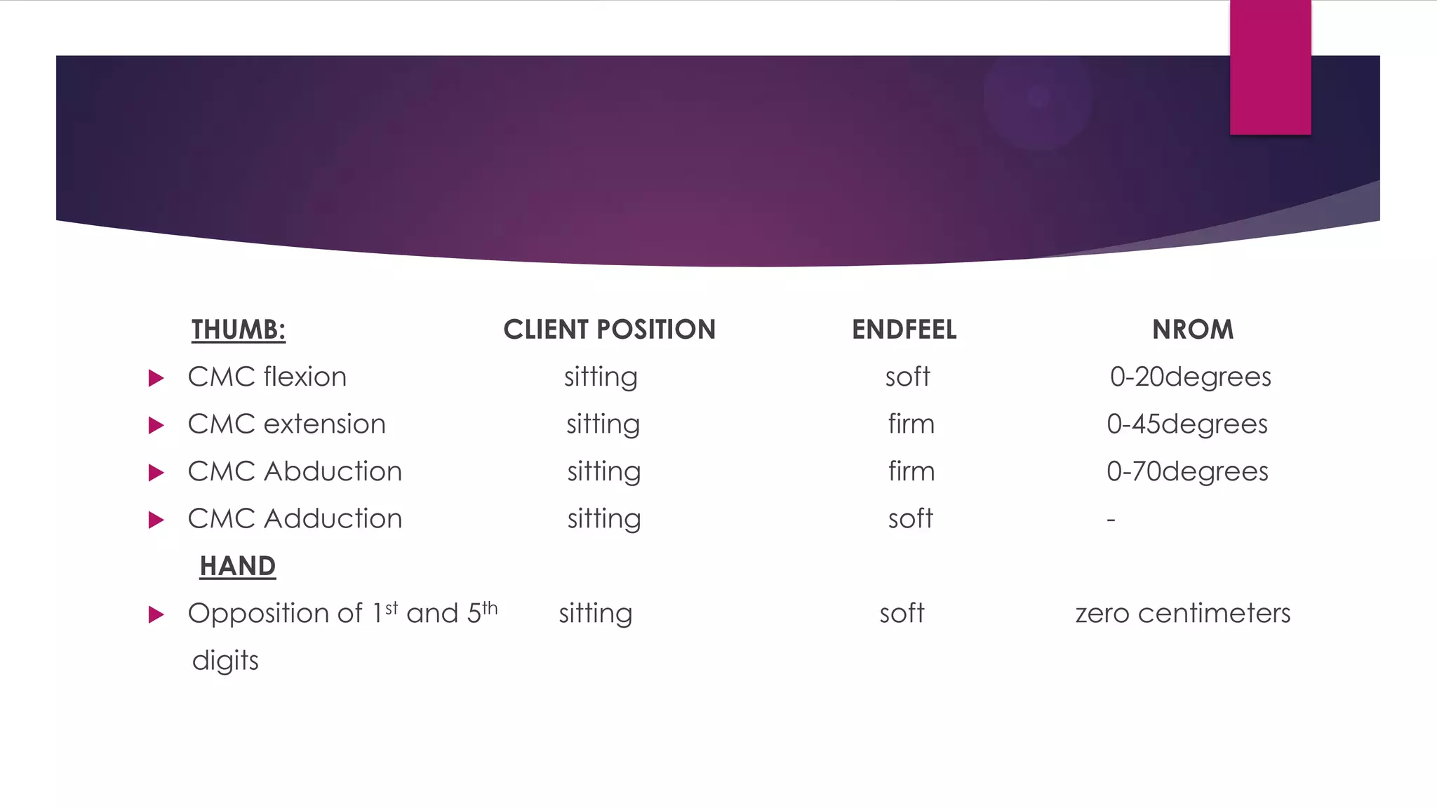 Goniometer by K Divakar | PDF