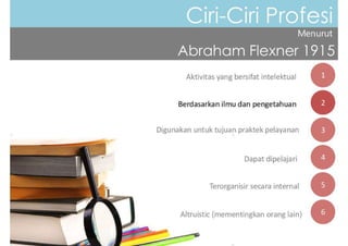 Keperawatan Sebagai Profesi, Tugas,fungsi dan Peran Perawat | PPT