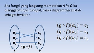 KD_MathTP#Fungsi@281221.pdf