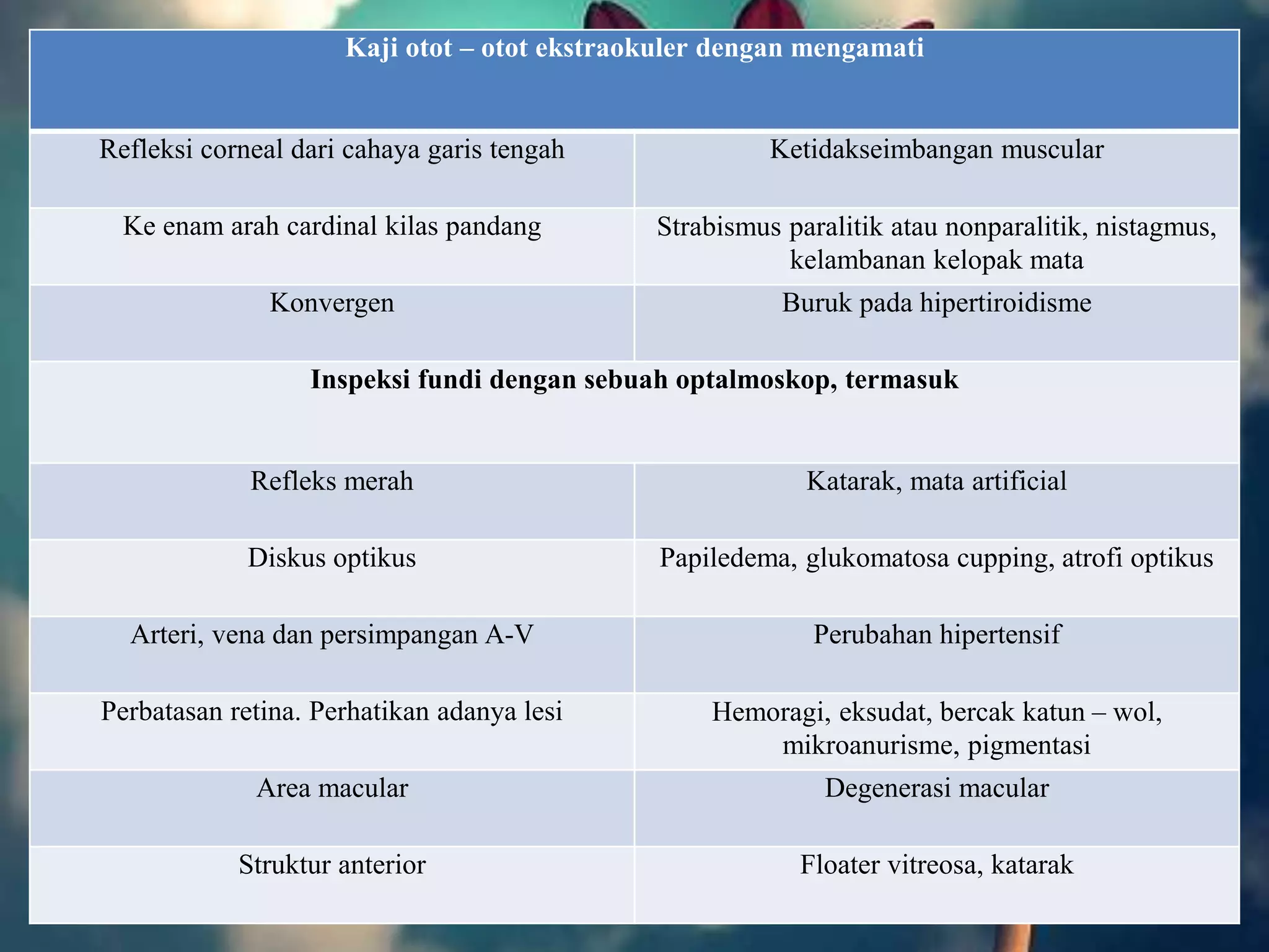 Kdm pemeriksaan fisik mata | PPTX