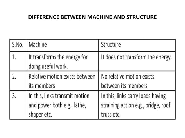 Kinematic Fundamental | PPT | Free Download
