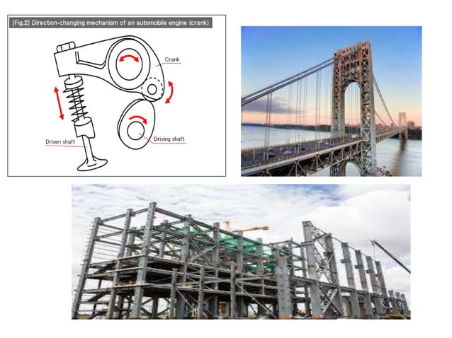 Kinematic Fundamental | PPT