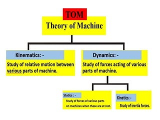 Kinematic Fundamental | PPT | Free Download
