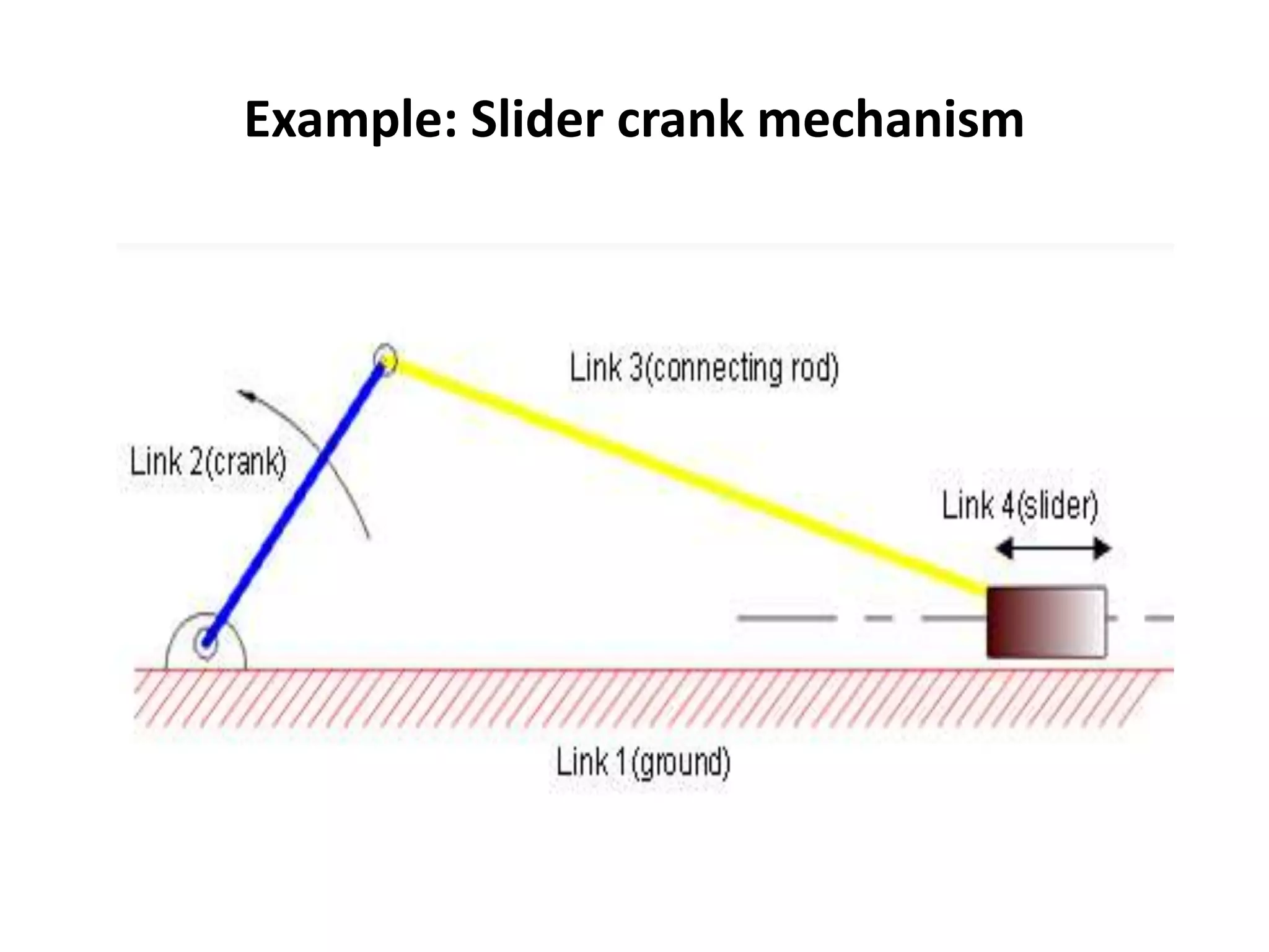 Planer Mechanism | PPTX