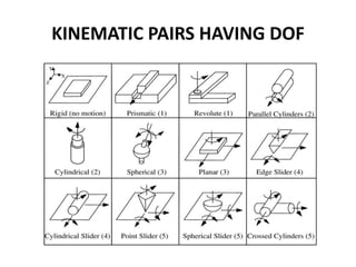 DEGREE OF FREEDOM OF A KINEMATIC MECHANISM | PPTX