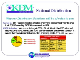 Kdm Presentation | PPT
