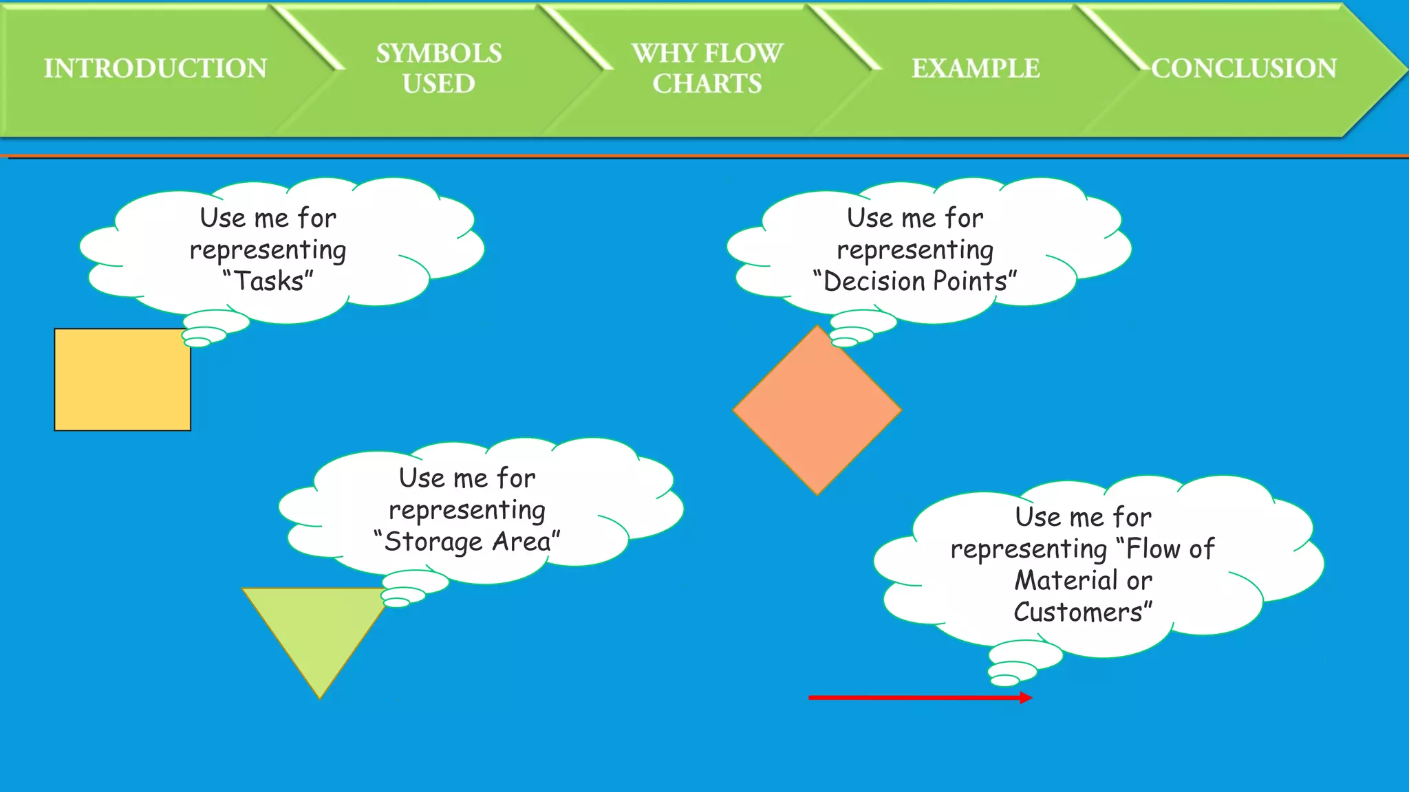 Qcl 14-v3 flow charts-national institute of industrial engineering ...