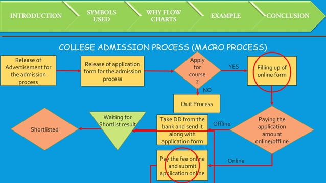 Qcl 14-v3 flow charts-national institute of industrial engineering ...