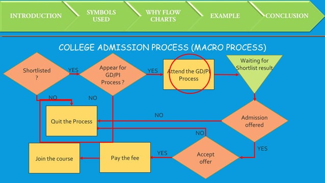 Qcl 14-v3 flow charts-national institute of industrial engineering ...