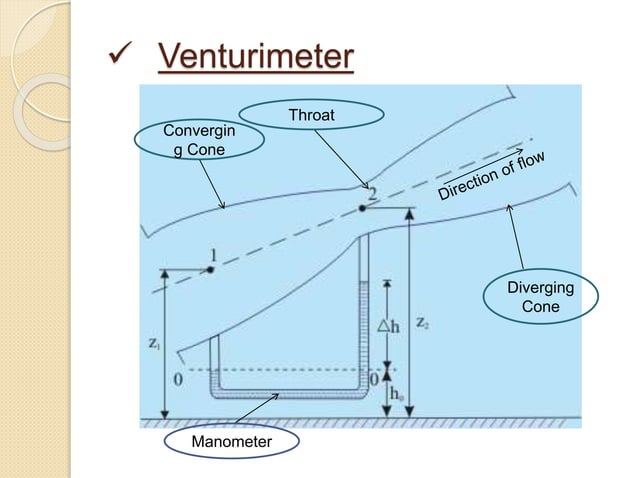 VENTURIMETER -Application of Bernoulli's Law | PPTX