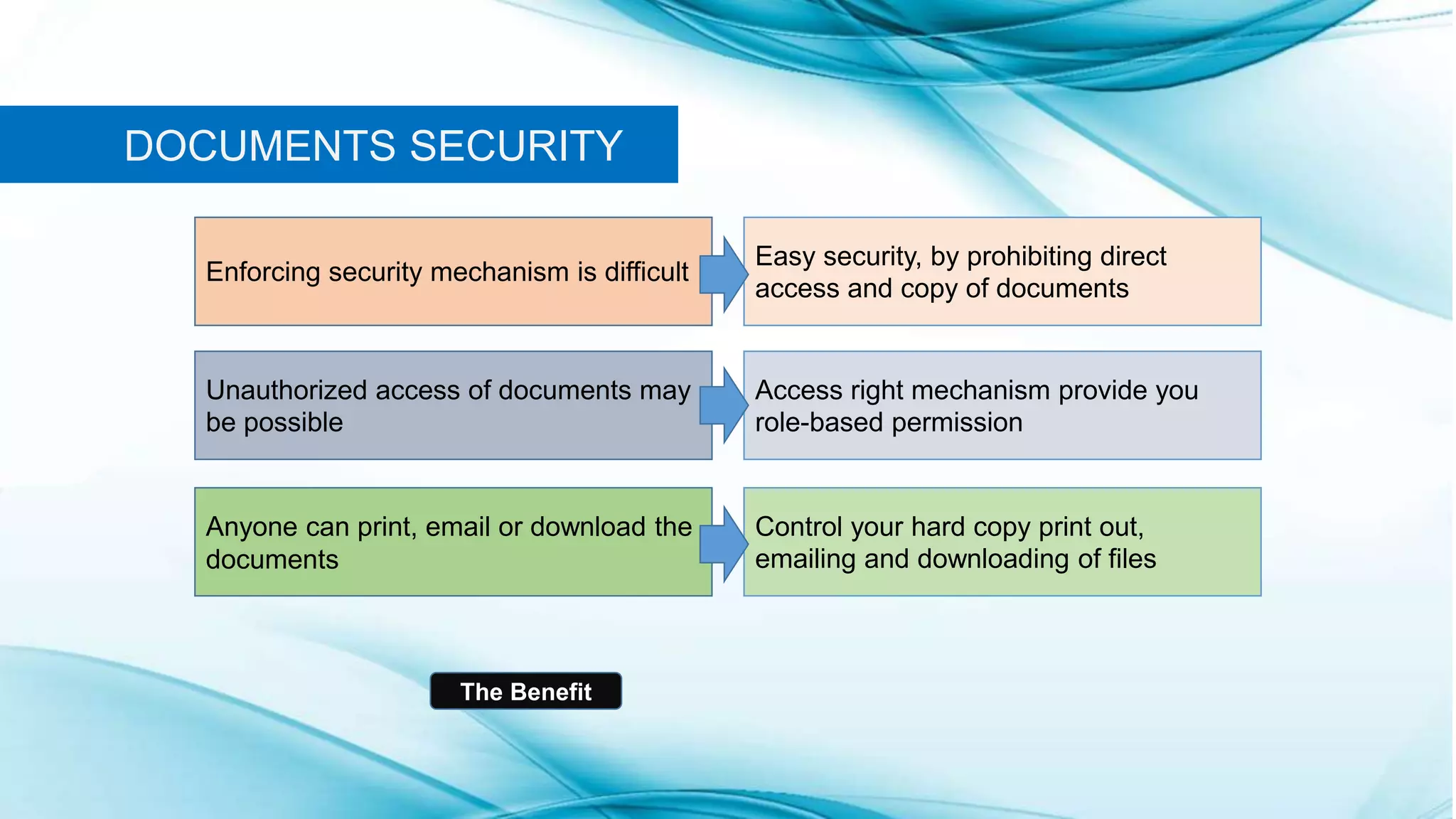Kdoc plus presentation | PPSX