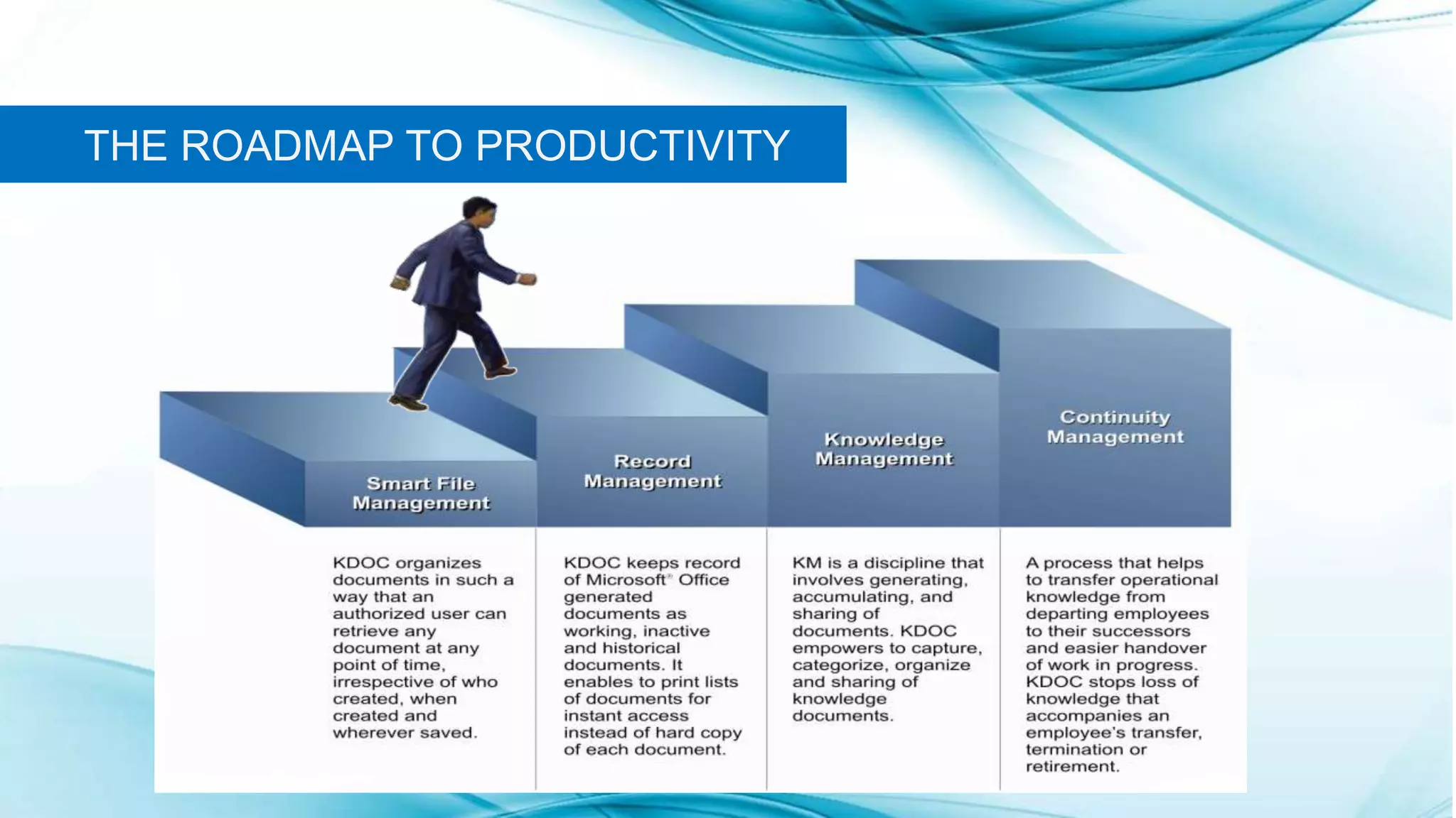 Kdoc plus presentation | PPSX